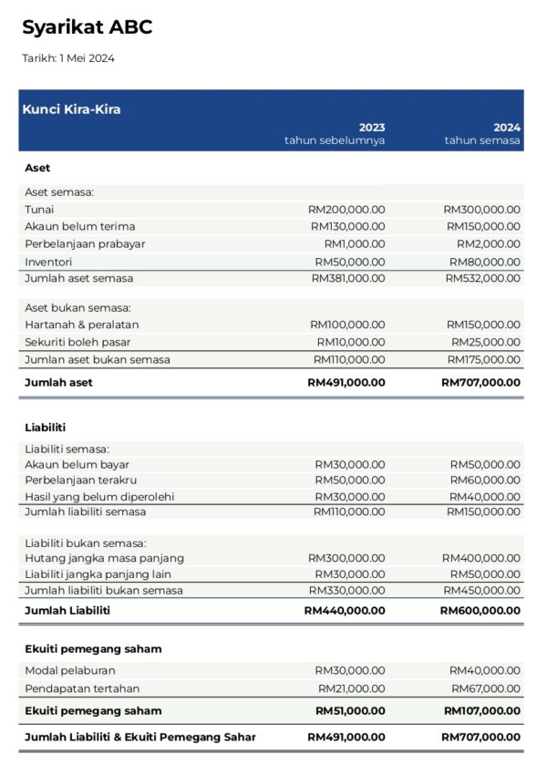 Kunci Kira-kira: Definisi, Komponen & Contoh | Dahmu