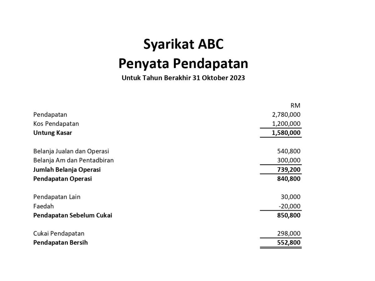 Penyata Pendapatan: Definisi, Komponen & Contoh | Dahmu